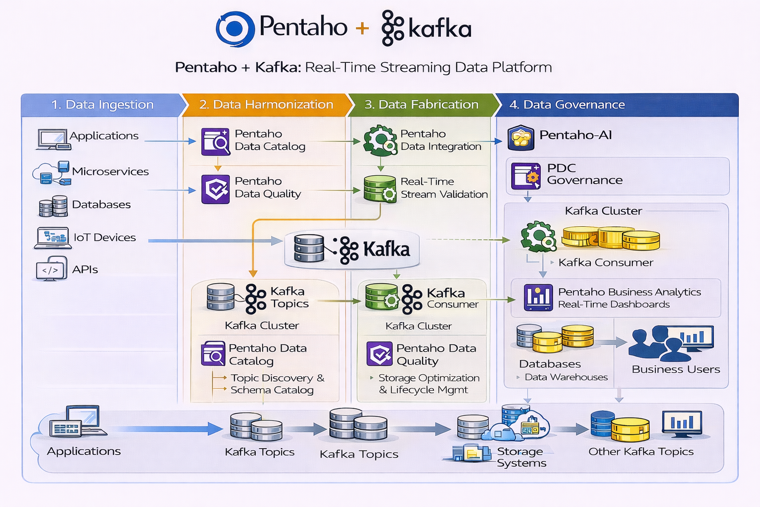 Pentaho Kafka Integration: Real-Time Blueprint | Tenthplanet