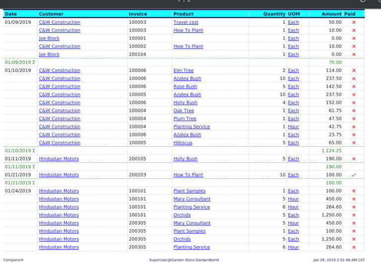 How to create Sales Invoice in Compiere