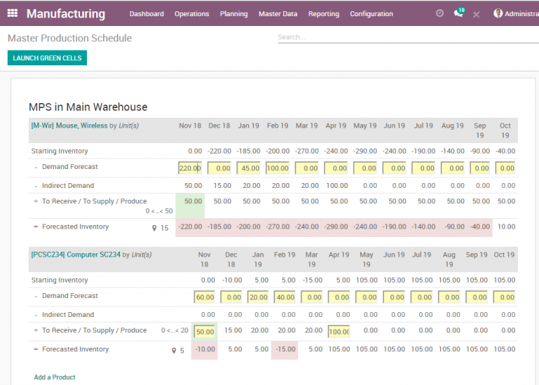 Odoo Manufacturing Management