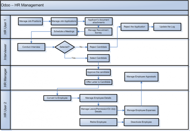 Odoo HR Management for organizations