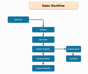 Odoo ERP for Timber Trading Sales Management - TenthPlanet Technologies