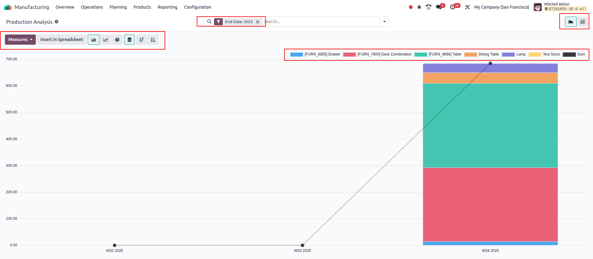 Odoo Manufacturing - TenthPlanet Technologies