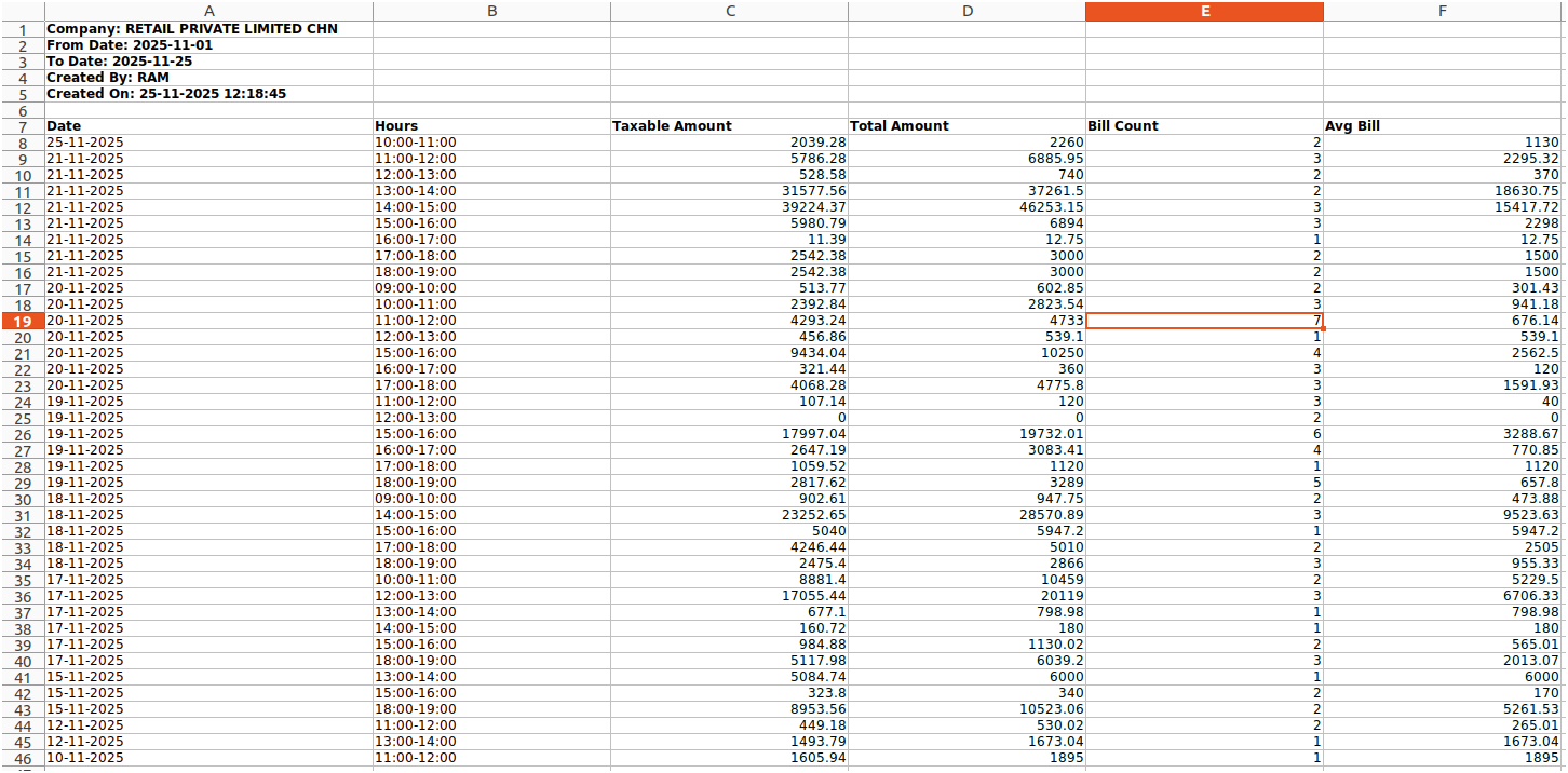 How to view the Hourly Sales Report in Odoo POS - TenthPlanet Technologies