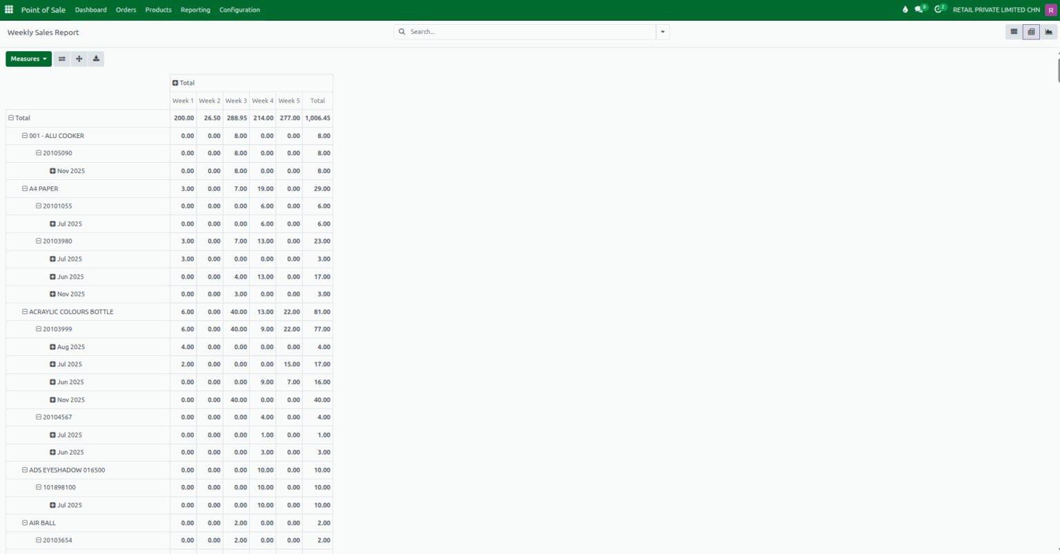 How to view the Weekly Sales Report in Odoo POS - TenthPlanet Technologies