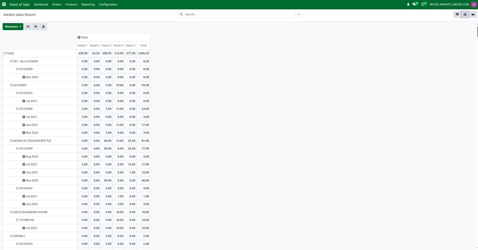 How to view the Weekly Sales Report in Odoo POS - TenthPlanet Technologies
