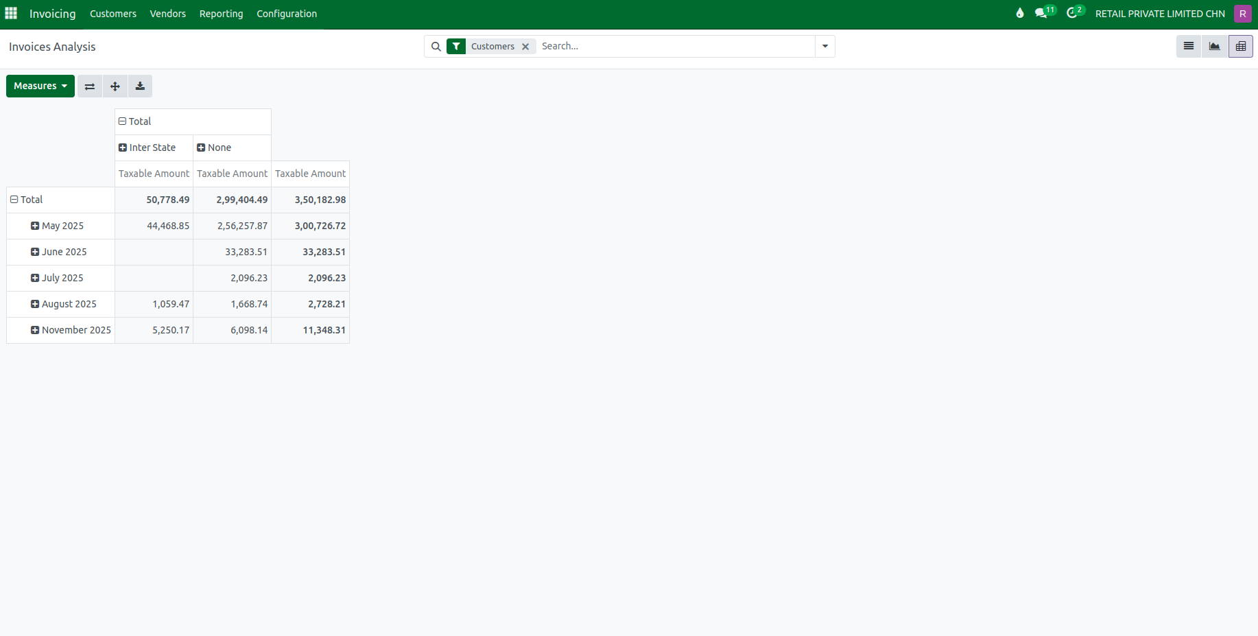 How to View the Invoice Analysis Report in Odoo Invoicing - TenthPlanet ...