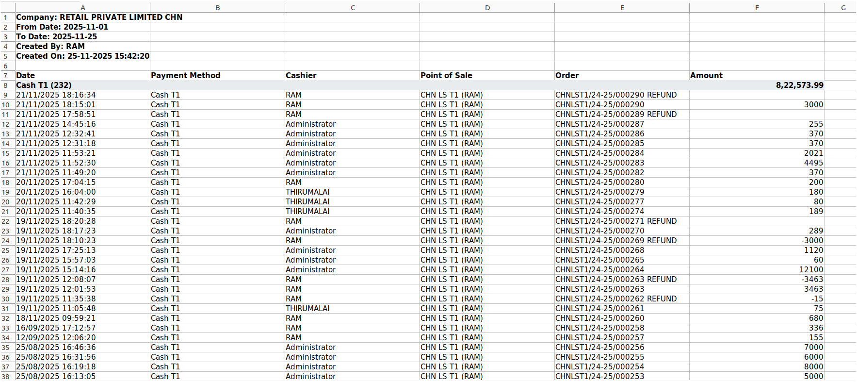 How to View the Paymode Summary Report in Odoo POS - TenthPlanet ...