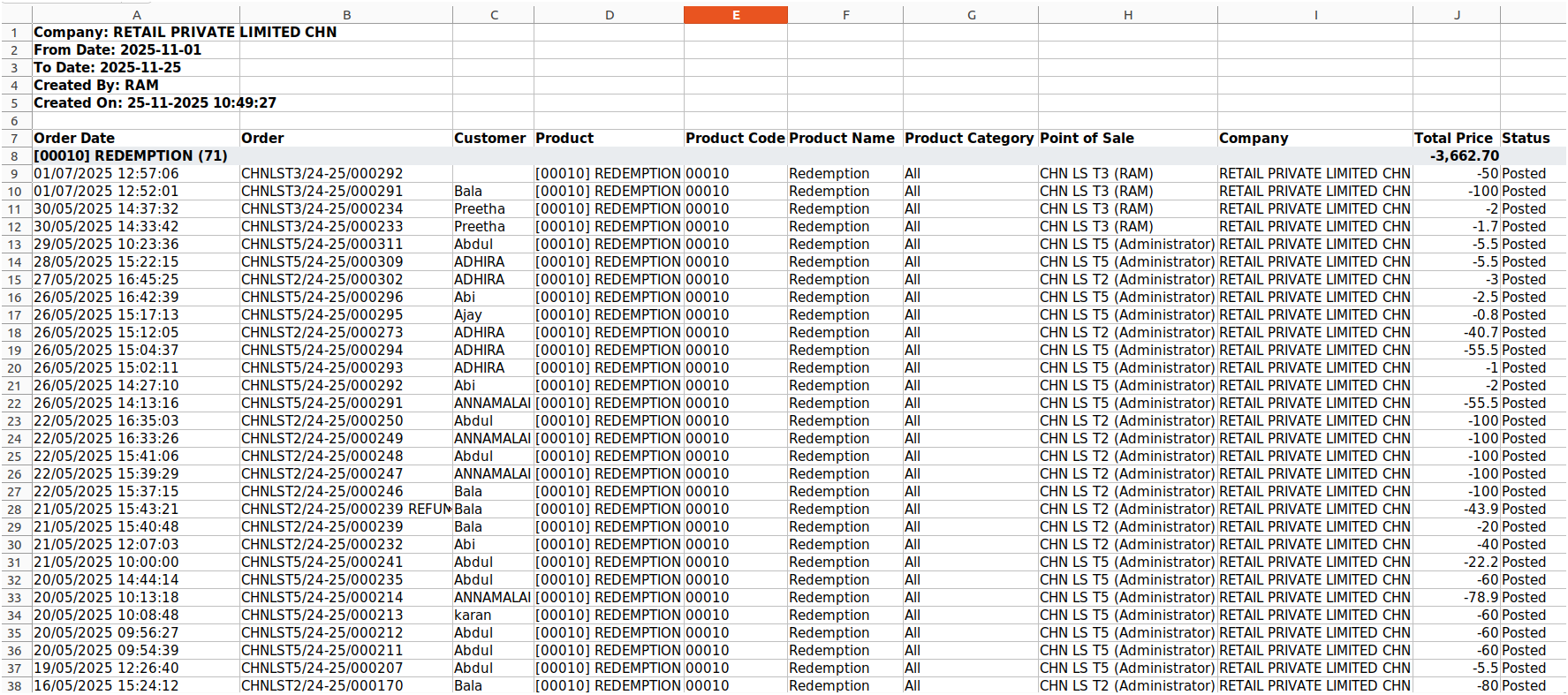 How to View the Promotion Details Reports in Odoo POS - TenthPlanet ...