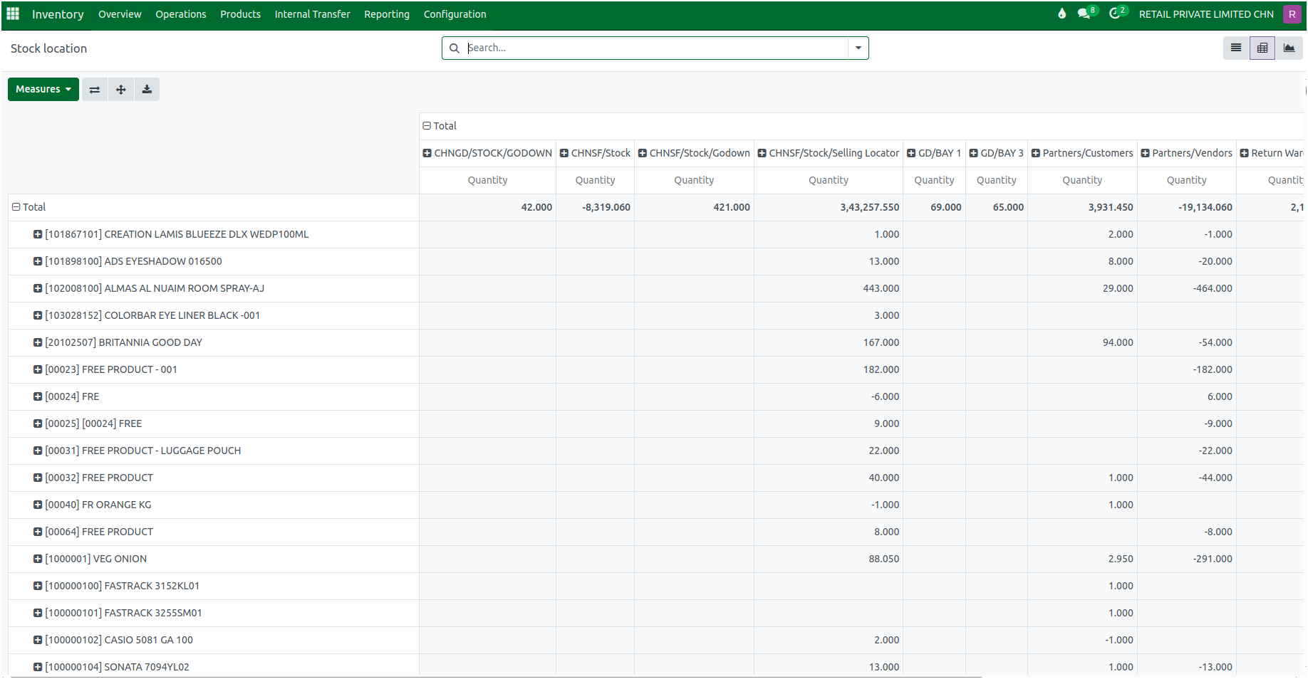 How to View the Stock Location Report in Odoo Inventory - TenthPlanet ...