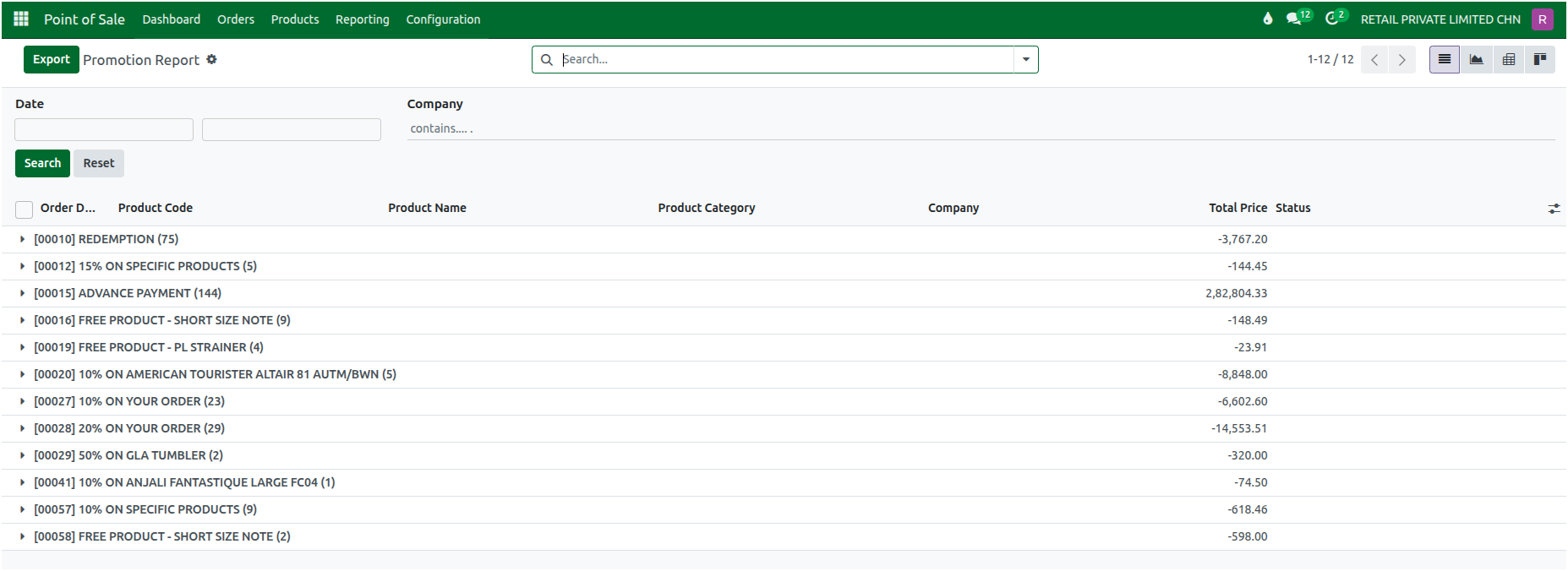 How to Filter, Search and Group the Promotion Details Report Data in ...